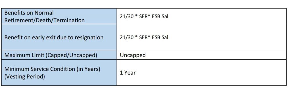 Understanding End of Service Benefit in UAE | Mithras Consultants